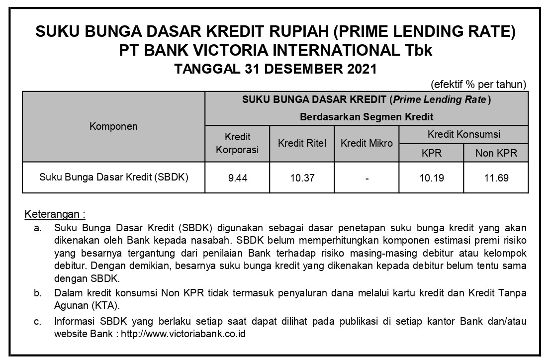 PT. Bank Victoria International, Tbk
