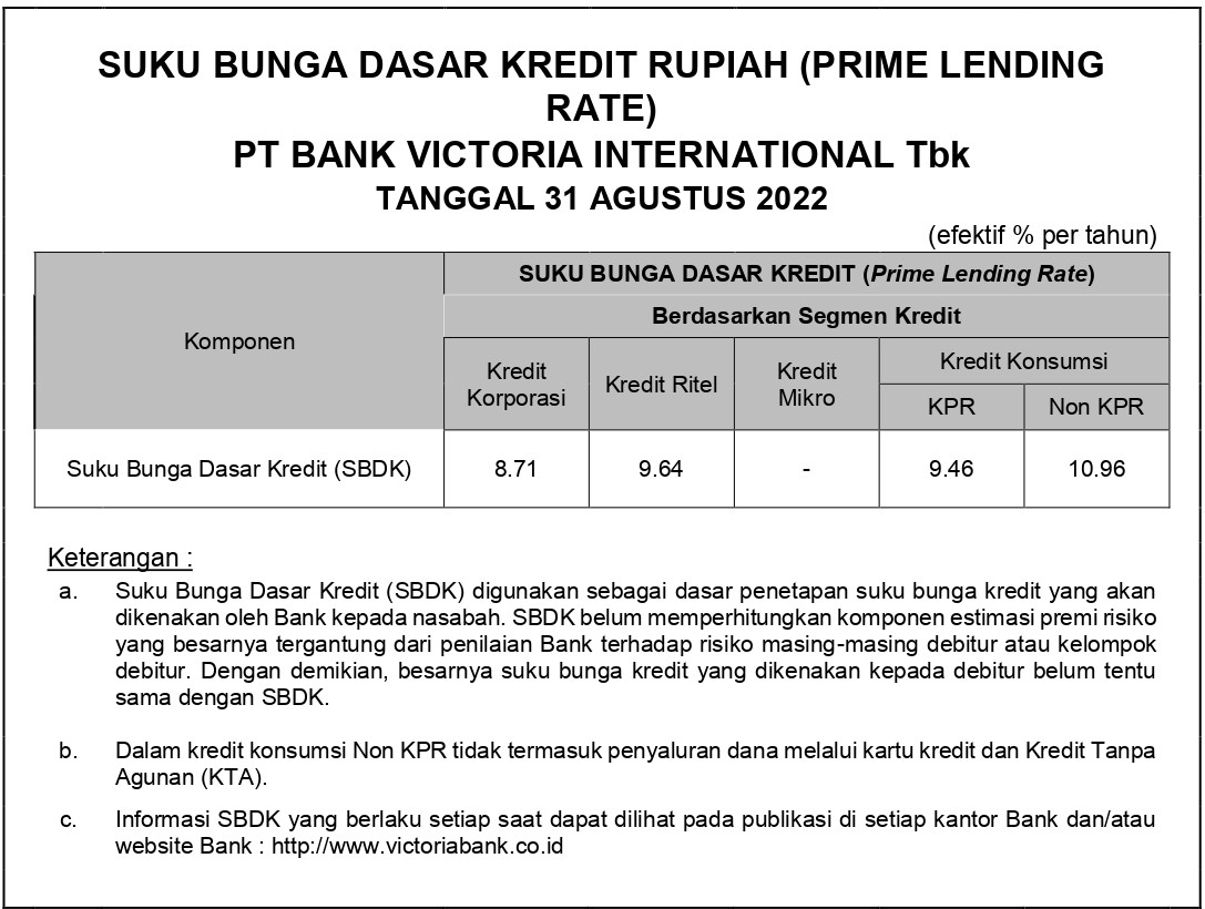 PT. Bank Victoria International, Tbk